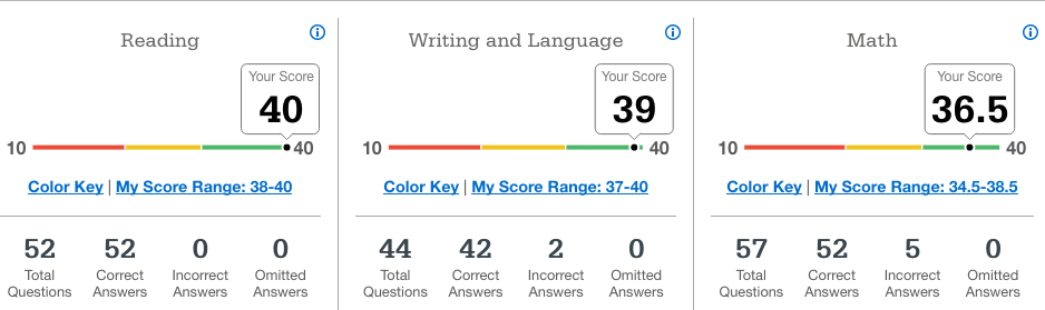 How Do You Calculate SAT Score? Raw and Scaled