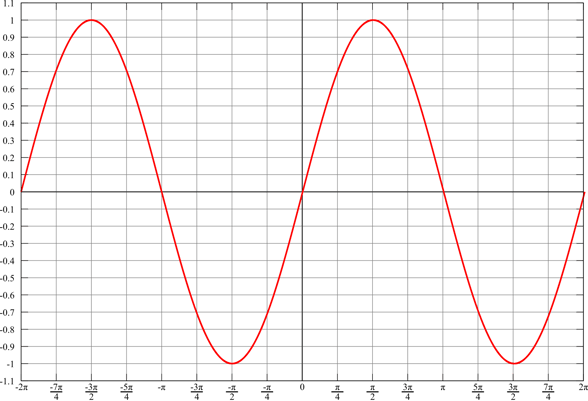 ACT Trigonometry: The Complete Guide · PrepScholar