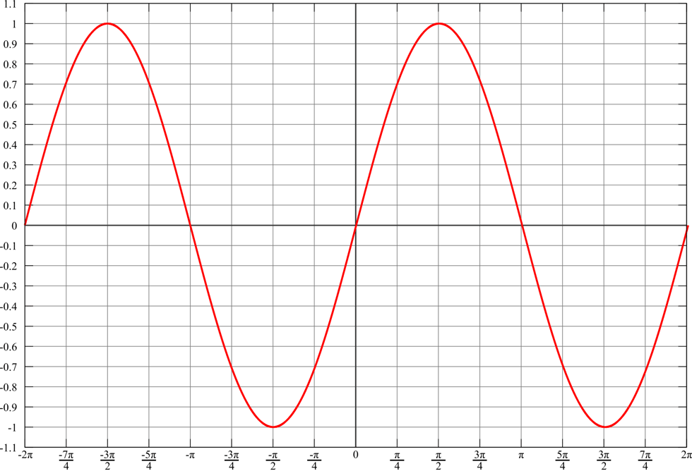 ACT Trigonometry: The Complete Guide · PrepScholar