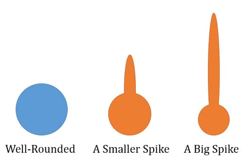 How to Get Into Harvard and the Ivy League by a Harvard Alum