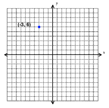 Reflections, Rotations, and Translations: ACT Geometry Strategies and ...