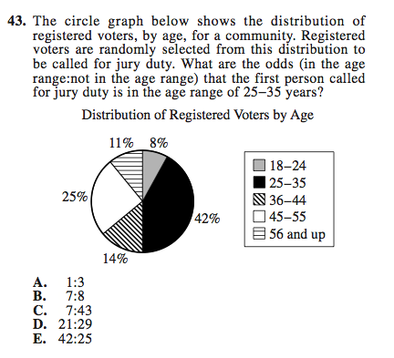 What's Tested on the ACT Math Section? Topics + Practice