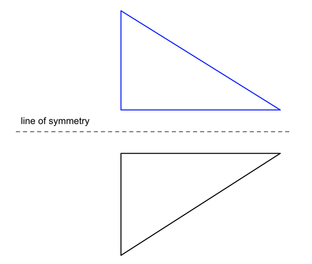 Reflections, Translations, and Rotations on SAT Math: Coordinate ...
