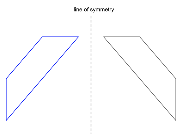 Reflections, Translations, and Rotations on SAT Math: Coordinate ...