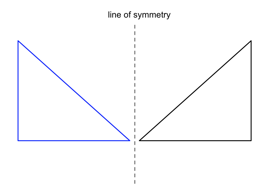 Reflections, Rotations, and Translations: ACT Geometry Strategies and ...