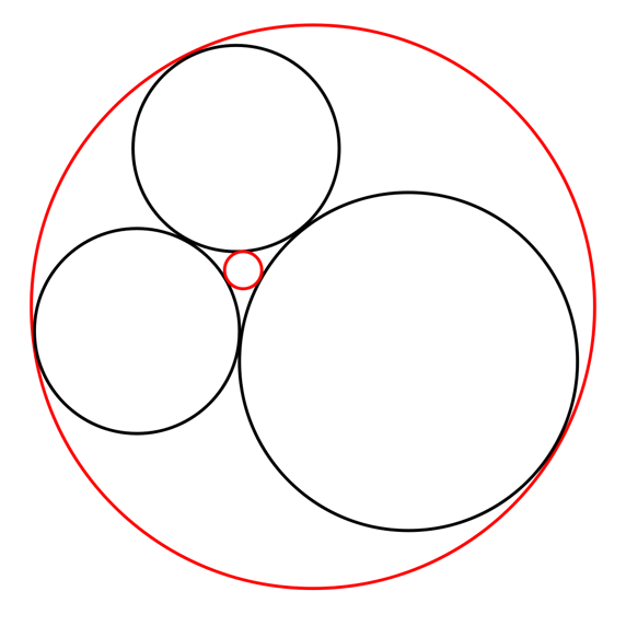Circles on SAT Math: Formulas, Review, and Practice · PrepScholar