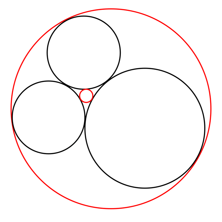 Circles on SAT Math: Formulas, Review, and Practice · PrepScholar