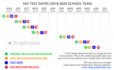 SAT Test Dates: Full Guide to Choosing (2020, 2021)