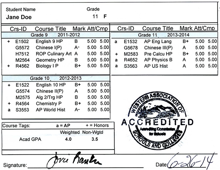 Gpa Scale Gpa Scale