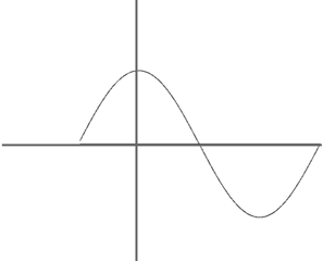 Reflections, Rotations, and Translations: ACT Geometry Strategies and ...