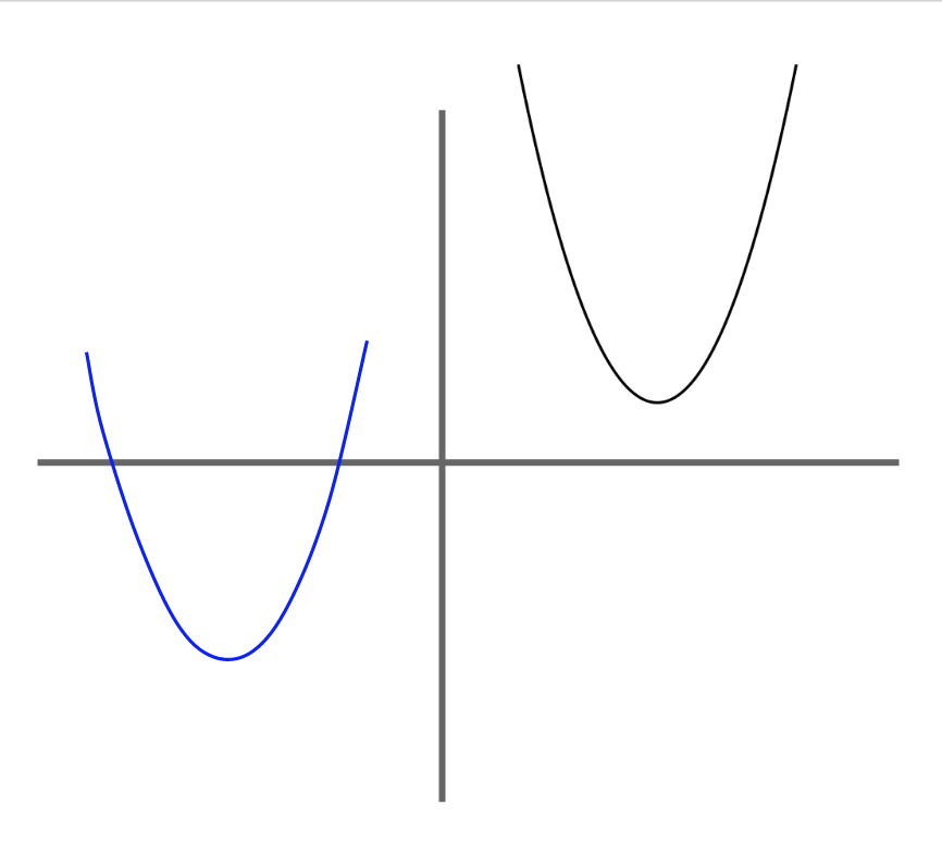 Reflections, Translations, and Rotations on SAT Math: Coordinate ...