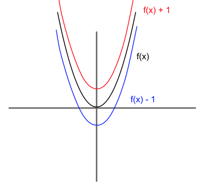 Reflections, Rotations, and Translations: ACT Geometry Strategies and ...