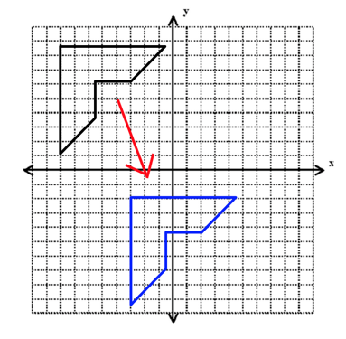 Reflections, Rotations, and Translations: ACT Geometry Strategies and ...