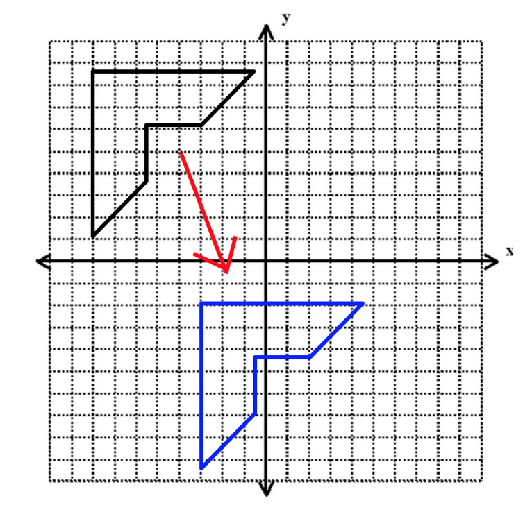 Reflections, Rotations, and Translations: ACT Geometry Strategies and ...