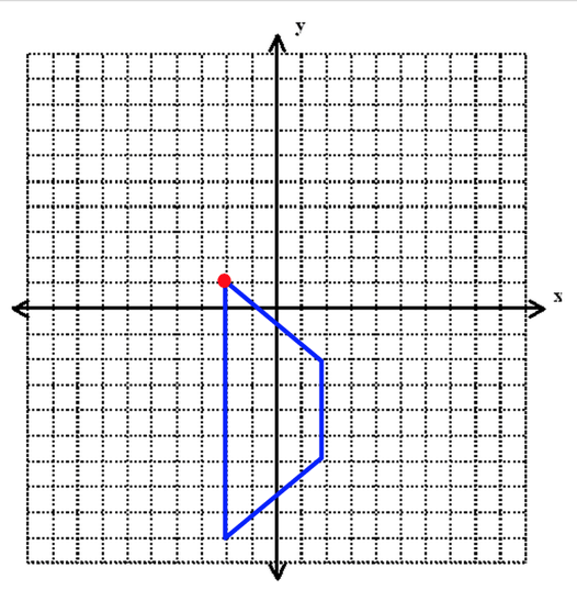 Reflections, Rotations, and Translations: ACT Geometry Strategies and ...