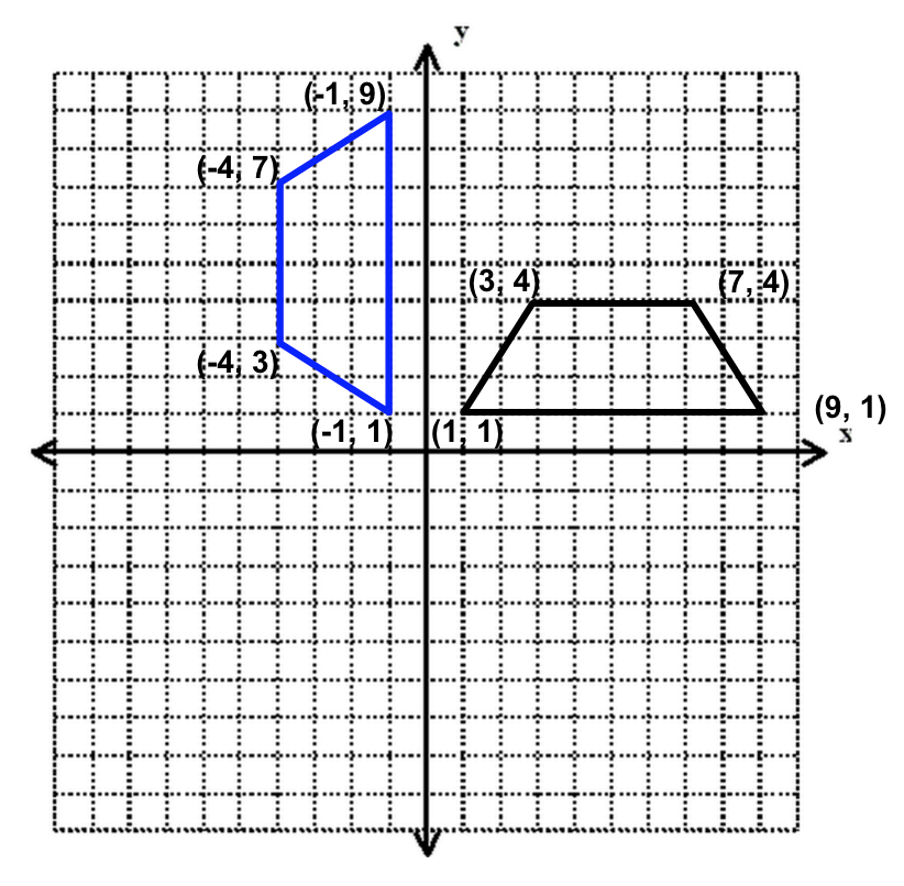 Reflections, Translations, and Rotations on SAT Math: Coordinate ...
