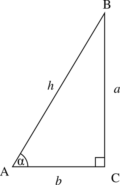 The 28 Critical SAT Math Formulas You MUST Know · PrepScholar