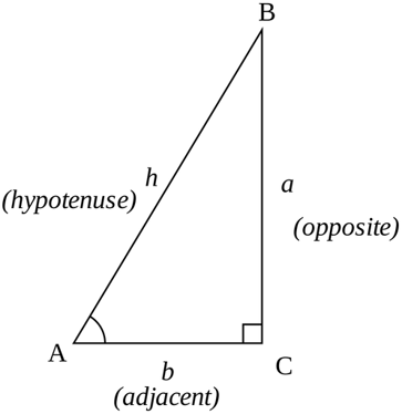 The 31 Critical ACT Math Formulas You MUST Know · PrepScholar