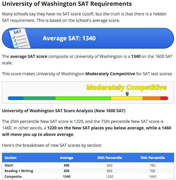 SAT Score Range: 3 Steps to Understanding Your Score