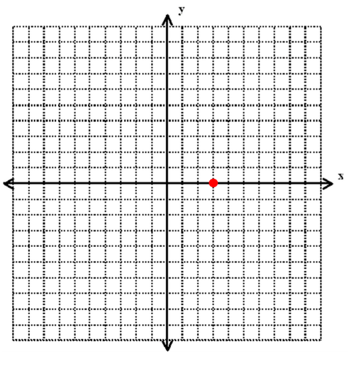 ACT Math Word Problems: The Ultimate Guide