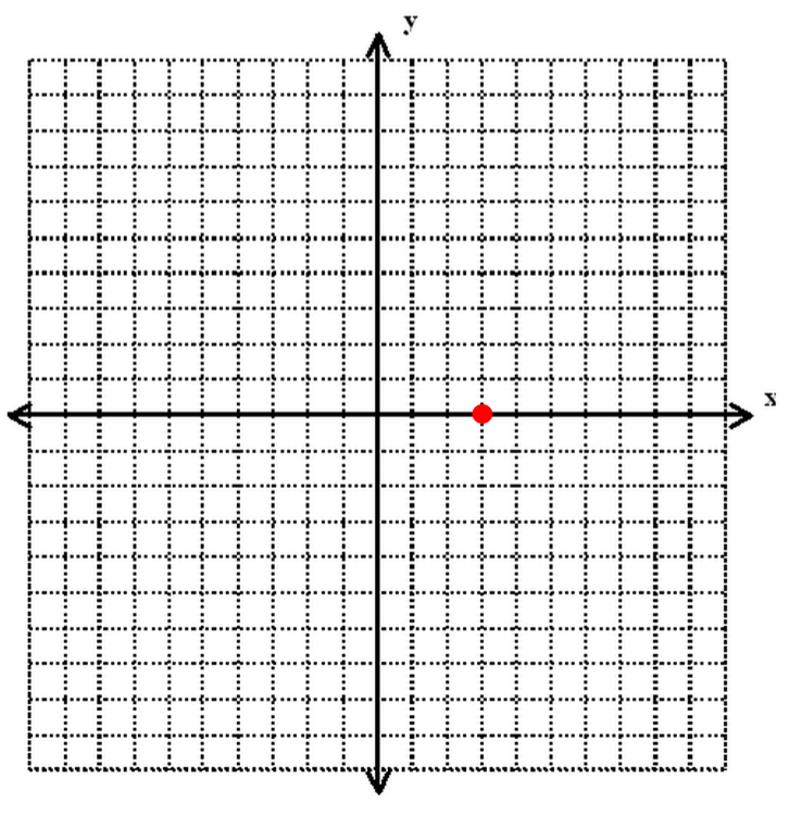 ACT Math Word Problems: The Ultimate Guide