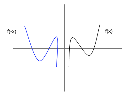 Reflections, Rotations, and Translations: ACT Geometry Strategies and ...