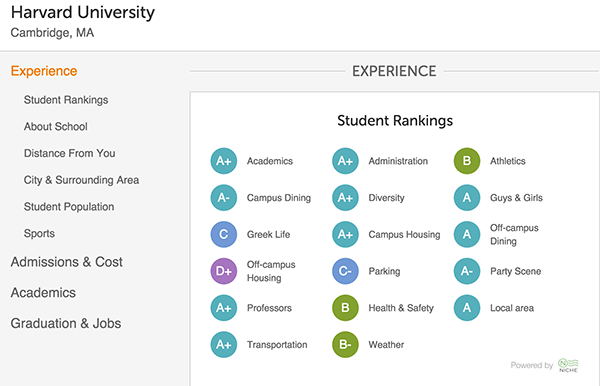 The Best College Search Websites, Reviewed (Top 10)