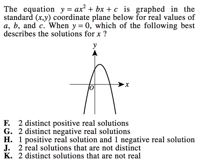 Polynomials on ACT Math: Complete Guide and Practice