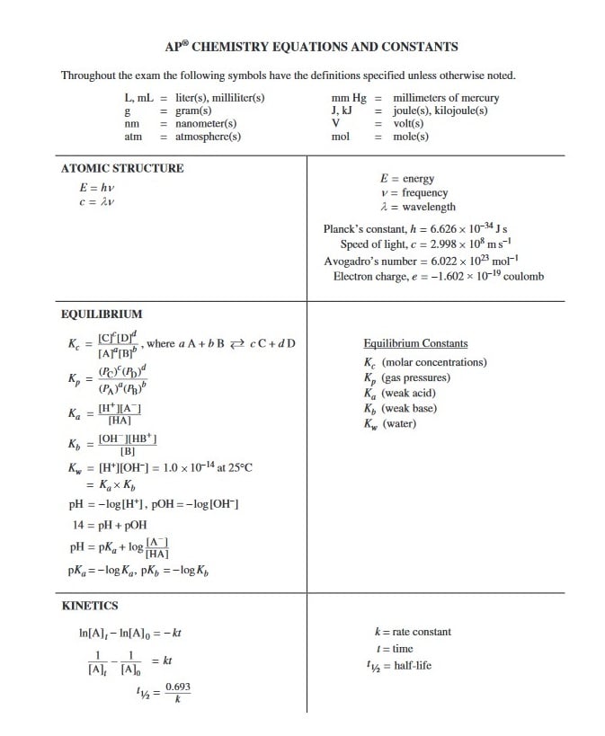 AP Chem Formula Sheet What s On It And How To Use It AP Chem Formula Sheet What s On It And How To Use It