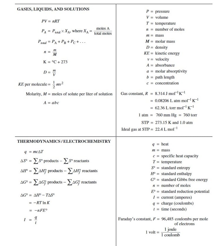Ap Chem Formula Sheet What S On It And How To Use It Prepscholar