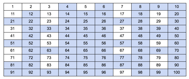 Composite Numbers What Are They How Can You Spot Them Composite Numbers What Are They How Can You Spot Them