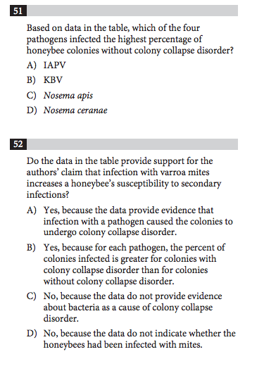 What Is SAT Evidence-Based Reading and Writing?