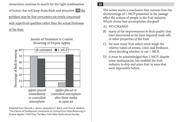 What Is SAT Evidence-Based Reading and Writing?