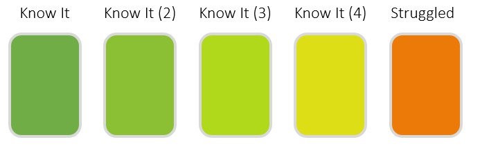 Flashcards: The Ultimate Guide to Making and Using Them