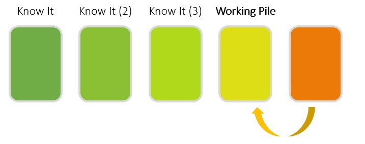 Flashcards: The Ultimate Guide to Making and Using Them
