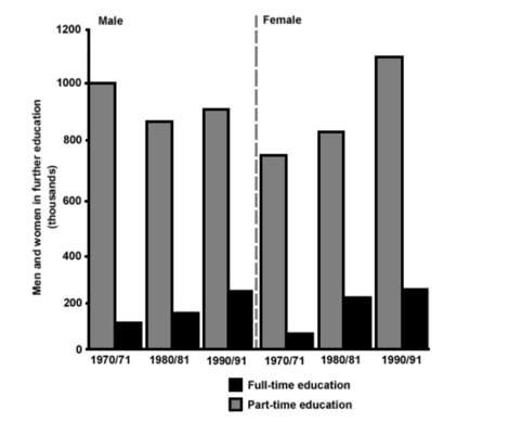The IELTS Exam: Everything You Need to Know · PrepScholar