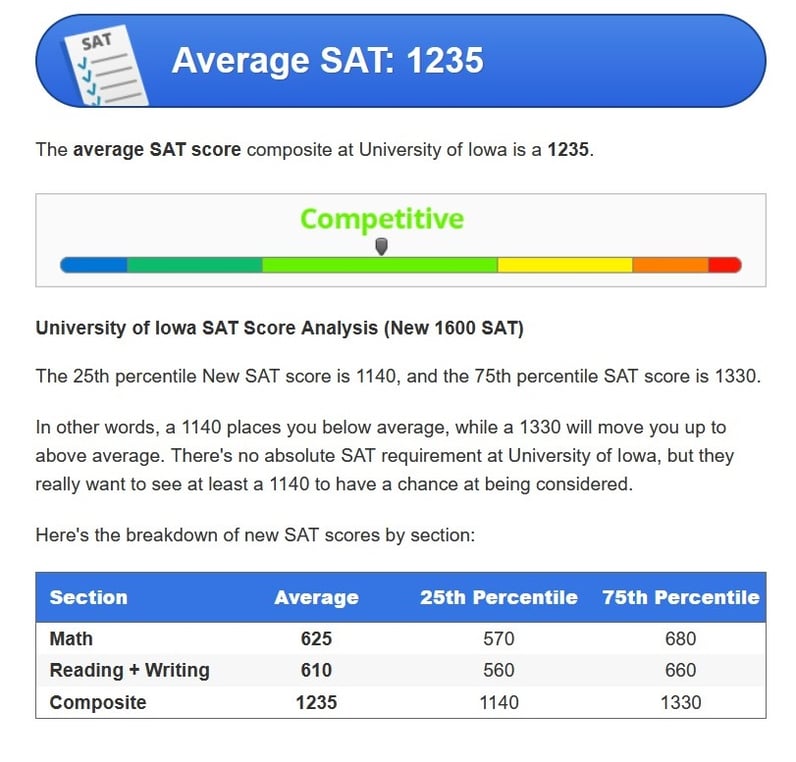 What's a Good SAT Score for 2022?