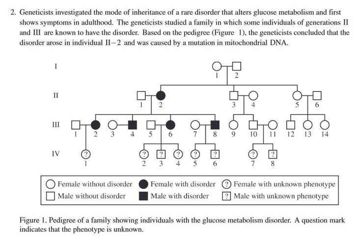 4 Top Tips to Make AP Biology FRQs a Breeze