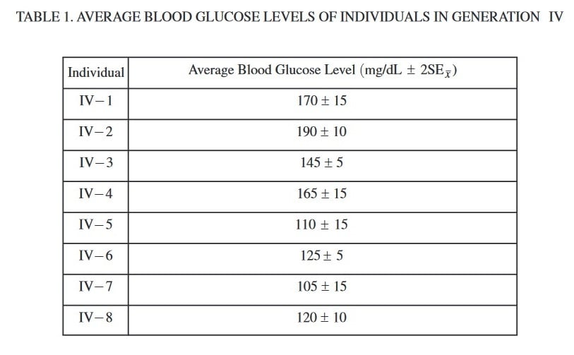 4 Top Tips to Make AP Biology FRQs a Breeze