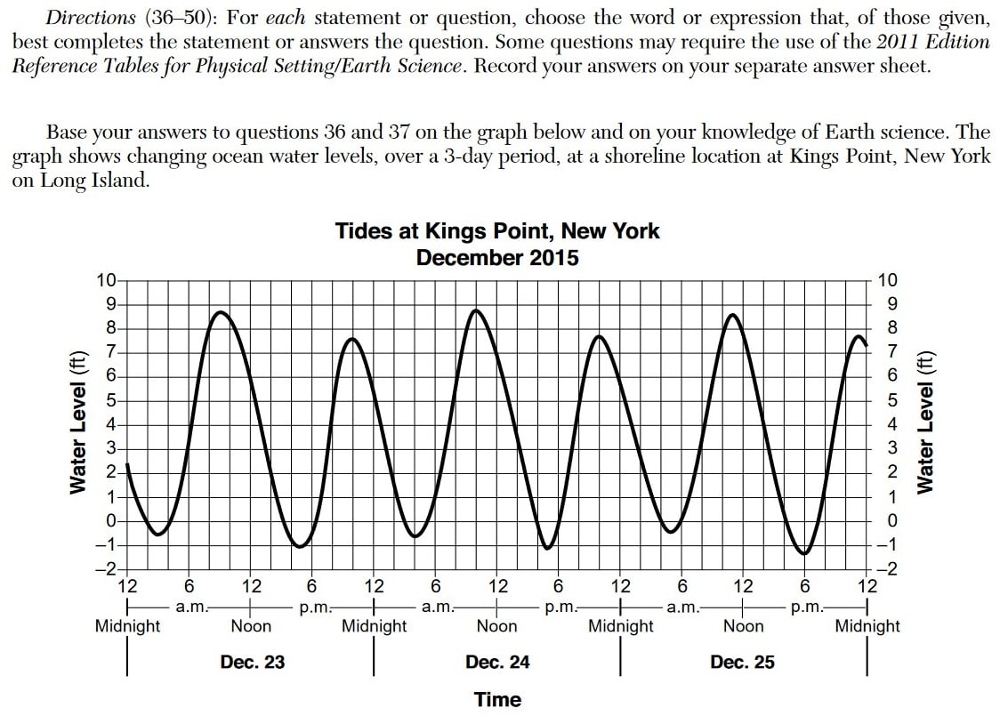 The Best Earth Science Regents Review Guide for 2023 · PrepScholar