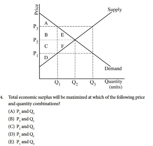 The Expert's Guide to the AP Microeconomics Exam · PrepScholar