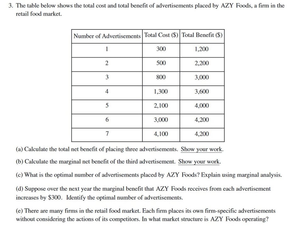 The Expert's Guide to the AP Microeconomics Exam · PrepScholar