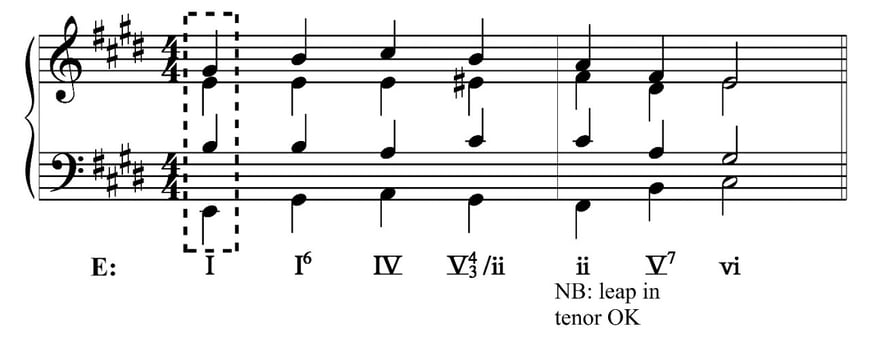 The Expert's Guide to the AP Music Theory Exam