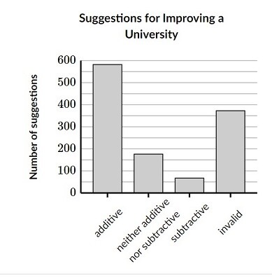 How Many Passages Are in SAT Reading and Writing? · PrepScholar