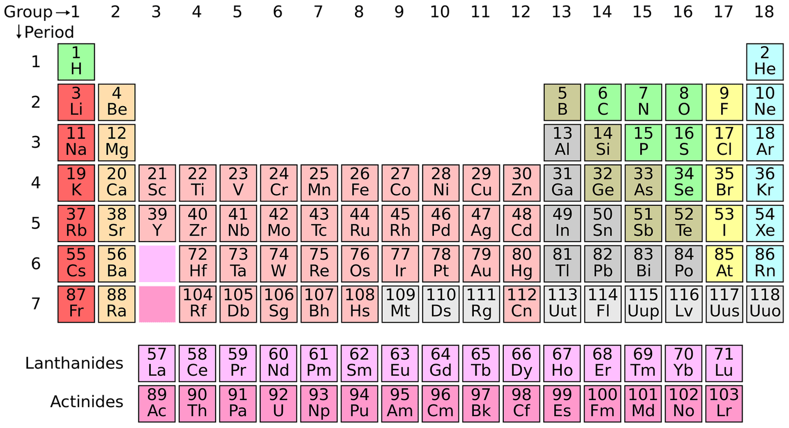 The 11 Solubility Rules and How to Use Them