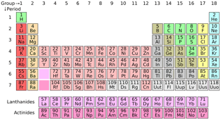 The 11 Solubility Rules and How to Use Them
