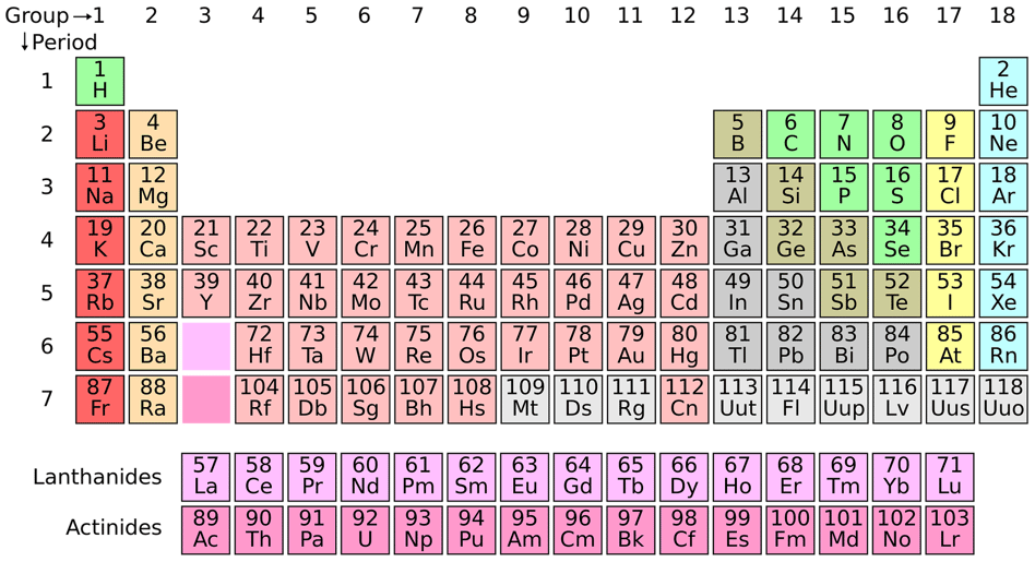 The 11 Solubility Rules and How to Use Them