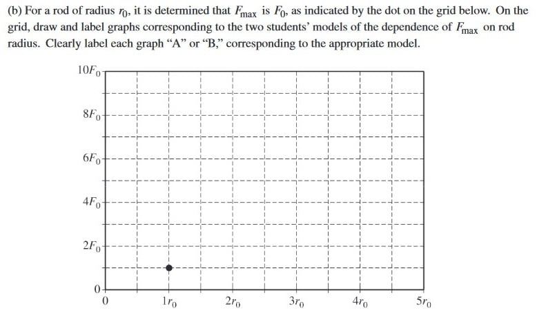 AP Physics 1 FRQ: Everything You Need to Know