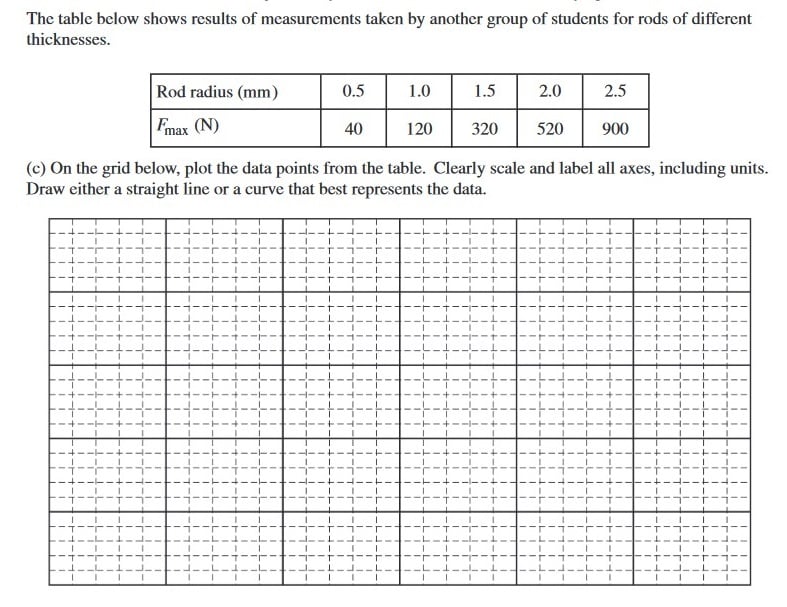 AP Physics 1 FRQ: Everything You Need to Know