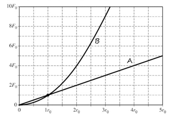 AP Physics 1 FRQ: Everything You Need to Know